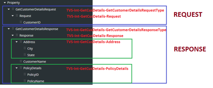 Connect-SOAP in Pega