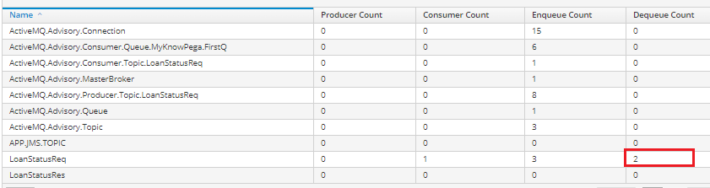 Java Messaging Service 6 Jms Listener Configuration