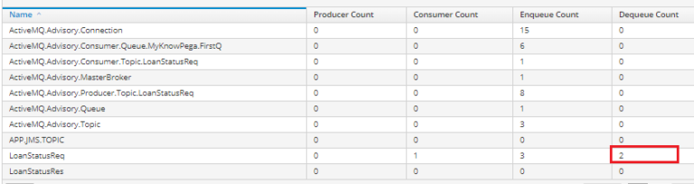 Java Messaging Service 6 - JMS Listener configuration