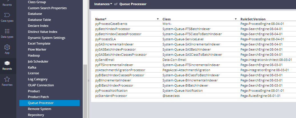 Queue processor rules in Pega - Configuration and its usage