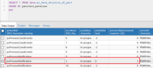 Queue processor rules in Pega - Configuration and its usage