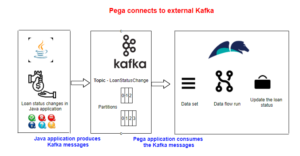 Kafka - Part 6 - Configure Kafka Server instance in Pega - MyKnowTech