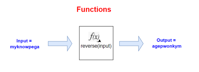 Libraries and Functions - Usage and Configurations - MyKnowTech