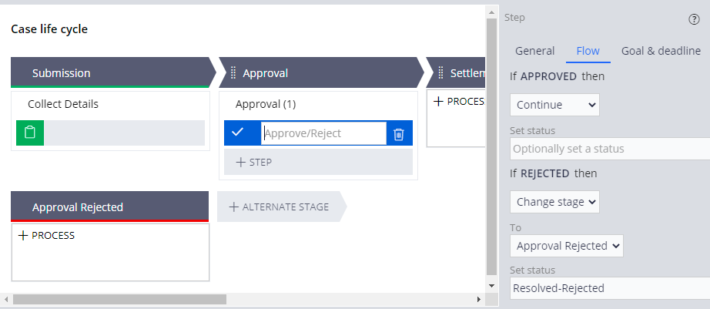 Approval flow in Pega - Usage and Understanding - MyKnowTech