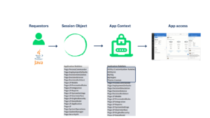 Requestor types in Pega - MyKnowTech