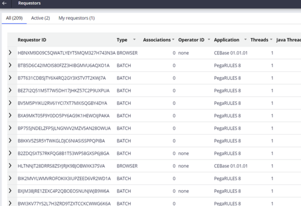 Requestor types in Pega - MyKnowTech