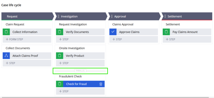 Case Parallel Processing - Understanding - MyKnowTech
