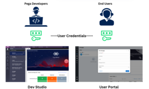 Operator ID Usage and Configurations - MyKnowTech