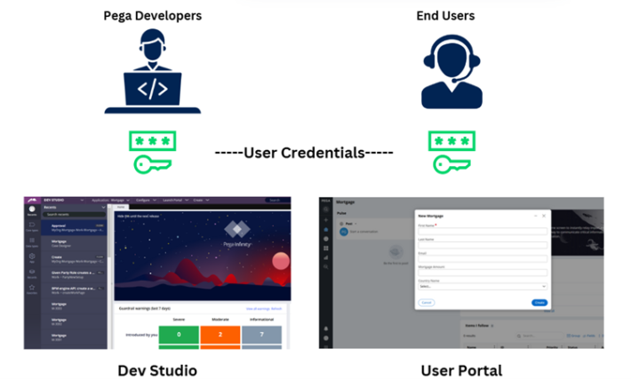 Operator ID Usage and Configurations - MyKnowTech