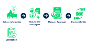 Parallel Processing Flow types in Pega - tutorial - MyKnowTech