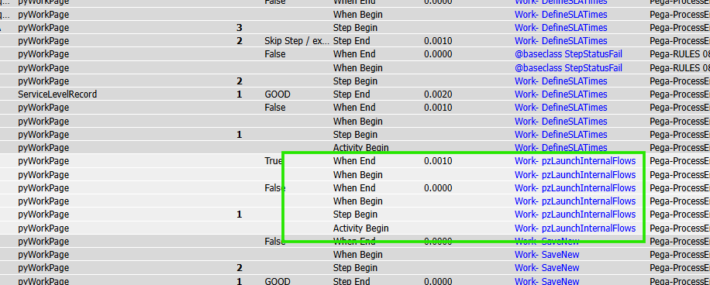 Service Level Agreements in Pega - MyKnowTech