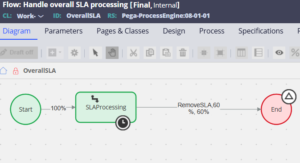 Service Level Agreements in Pega - MyKnowTech