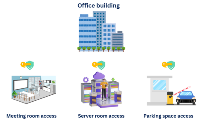 Access Roles and ARO in Pega - MyKnowTech