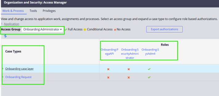 Access Roles and ARO in Pega - MyKnowTech