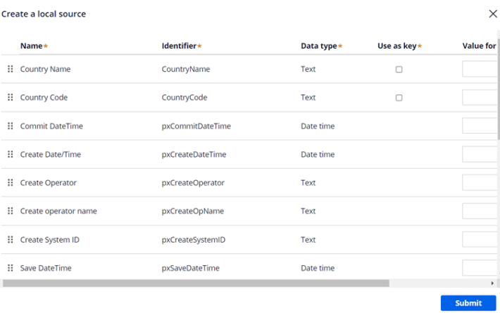 Data type Understanding and Cascading control tutorial - MyKnowTech