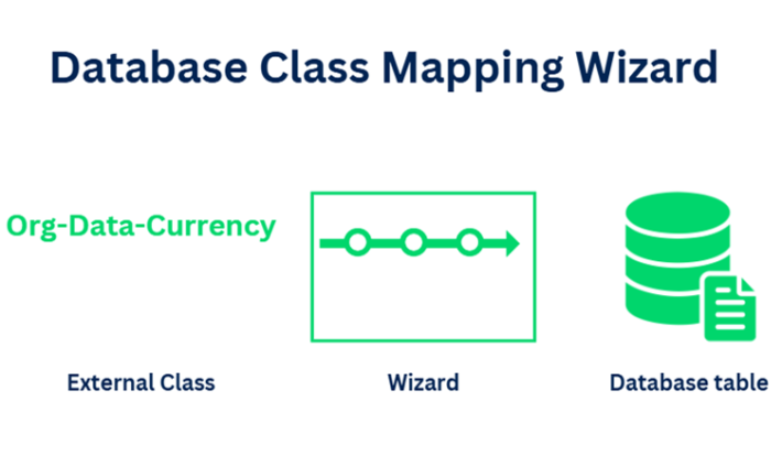 Database Class Mapping Wizard - MyKnowTech