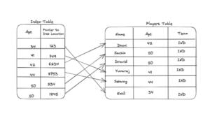 Declare Index in Pega - Understanding - MyKnowTech