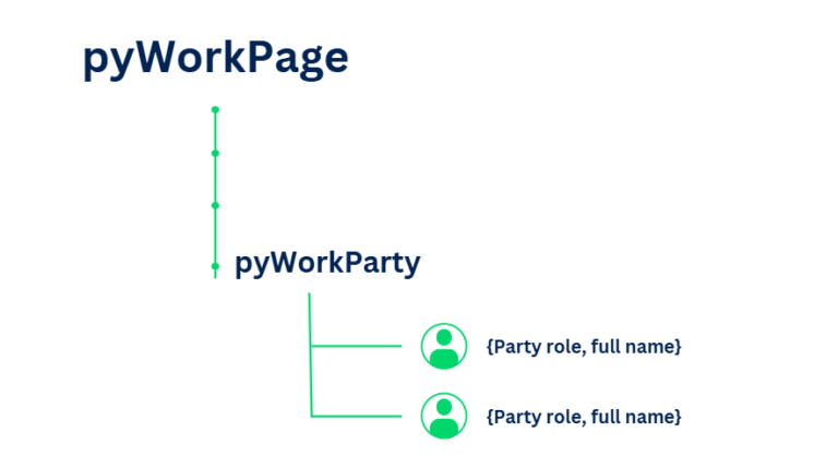 Declare Index in Pega - Understanding - MyKnowTech