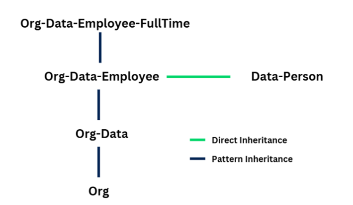Enterprise Class Structure in Pega - MyKnowTech